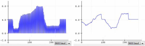 Using Vernier Analog (BTA) Sensors with Arduino - Vernier