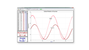 Polarimeter (Chemical) - Vernier