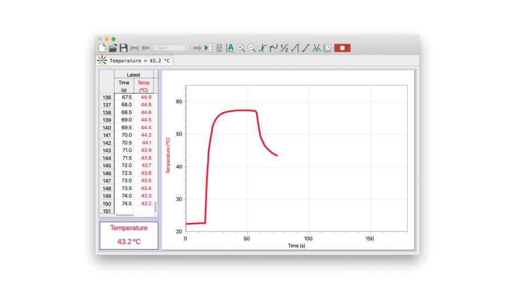 Graph Options in Logger Pro - Vernier