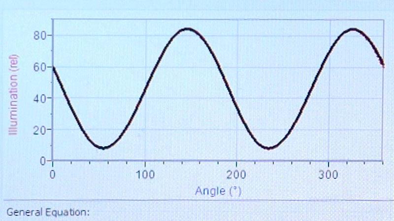 Introduction to the Vernier Chemical Polarimeter - Part 2 of 2 ...