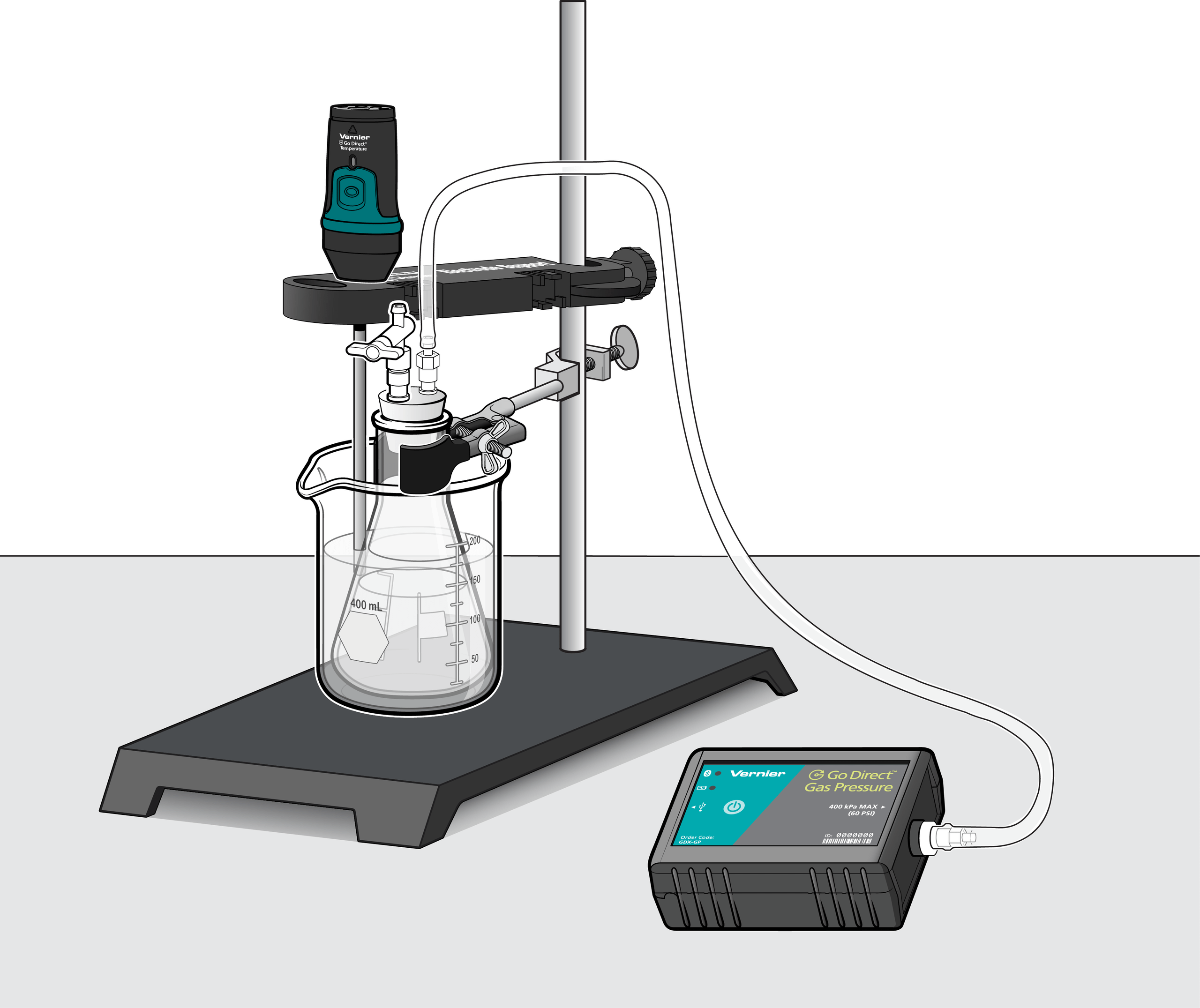 Behavior of a Gas > Experiment 1 from Advanced Physics with Vernier ...