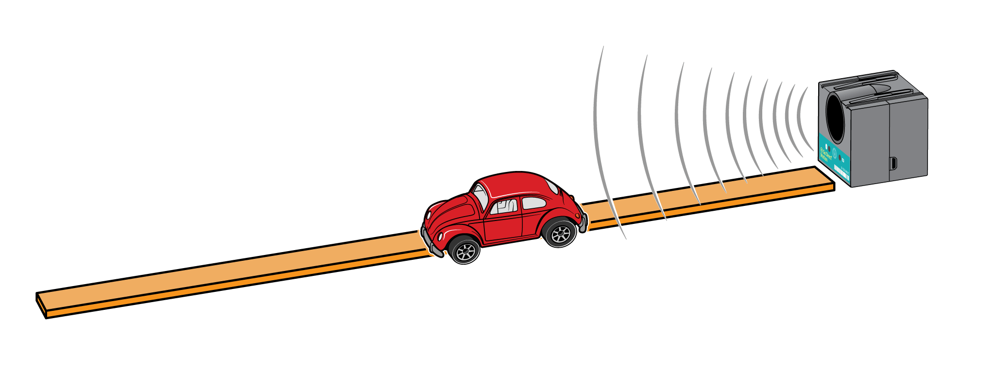 Driving with Energy > Experiment 5 from Investigating Motion