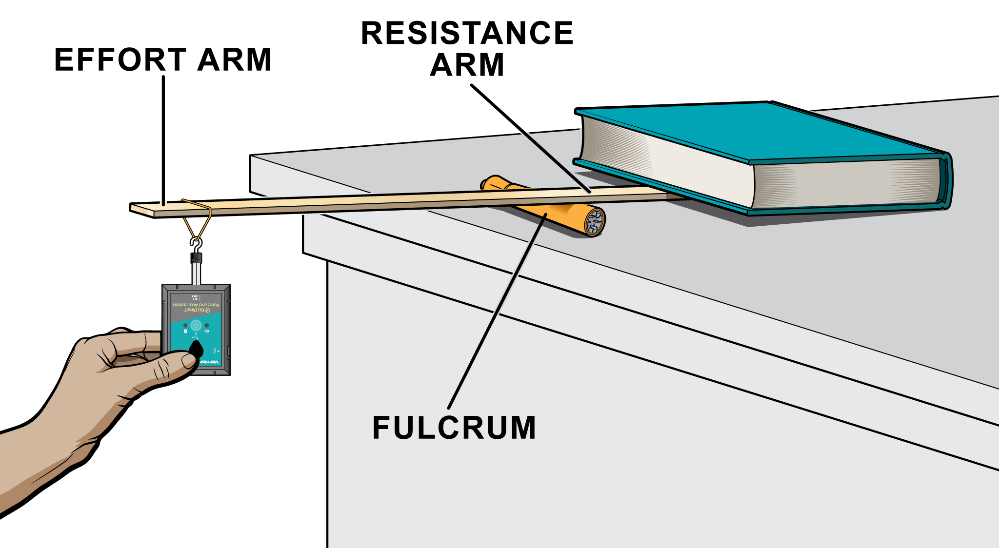 Lift the Load! > Experiment 2 from Investigating Force