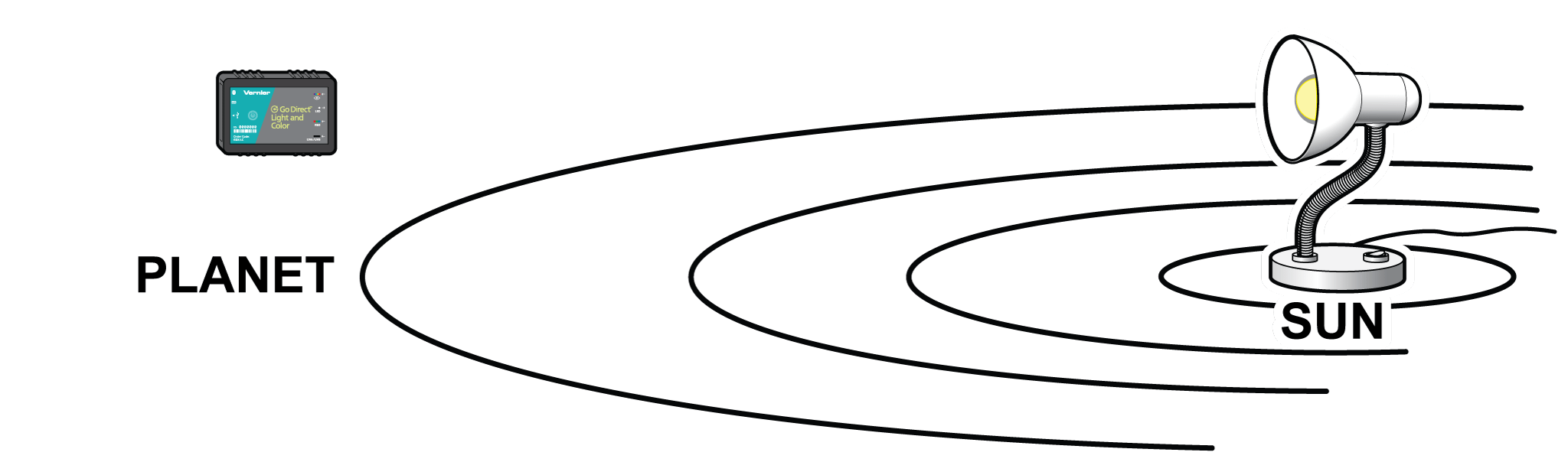 Distance From the Sun > Experiment 5 from Investigating Light