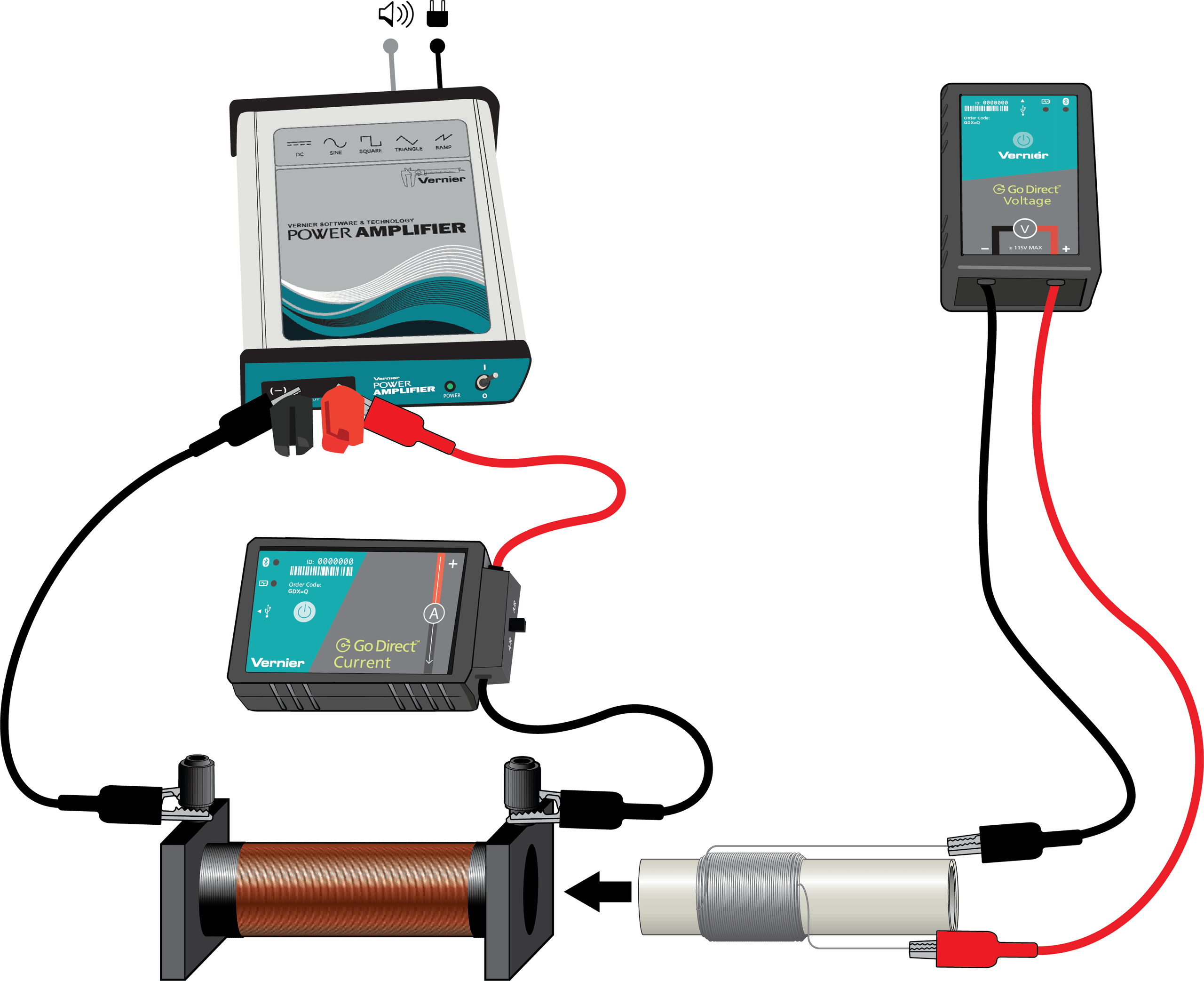 Faraday’s Law: Alternating Current > Experiment 12 from Advanced ...