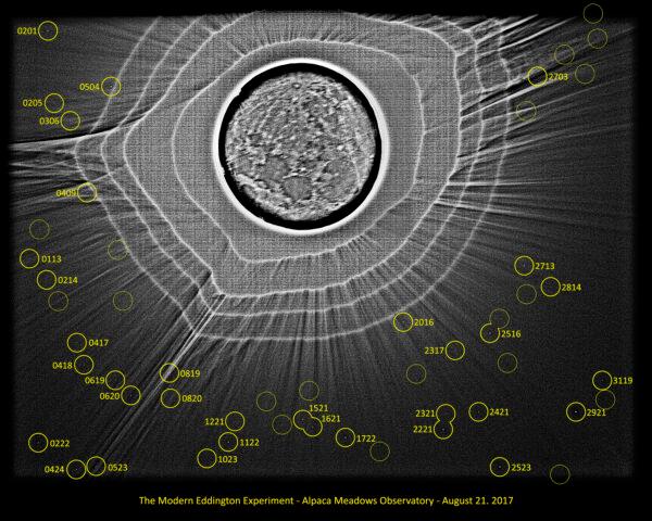 Follow-Up on The Great American Eclipse - Vernier