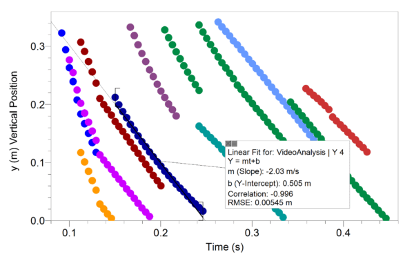 The Terminal Velocity of a Snowflake