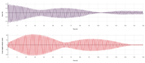 A Smart Wilberforce Pendulum