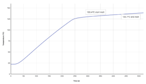 Forensic Chemistry: Analysis of a Mystery Powder