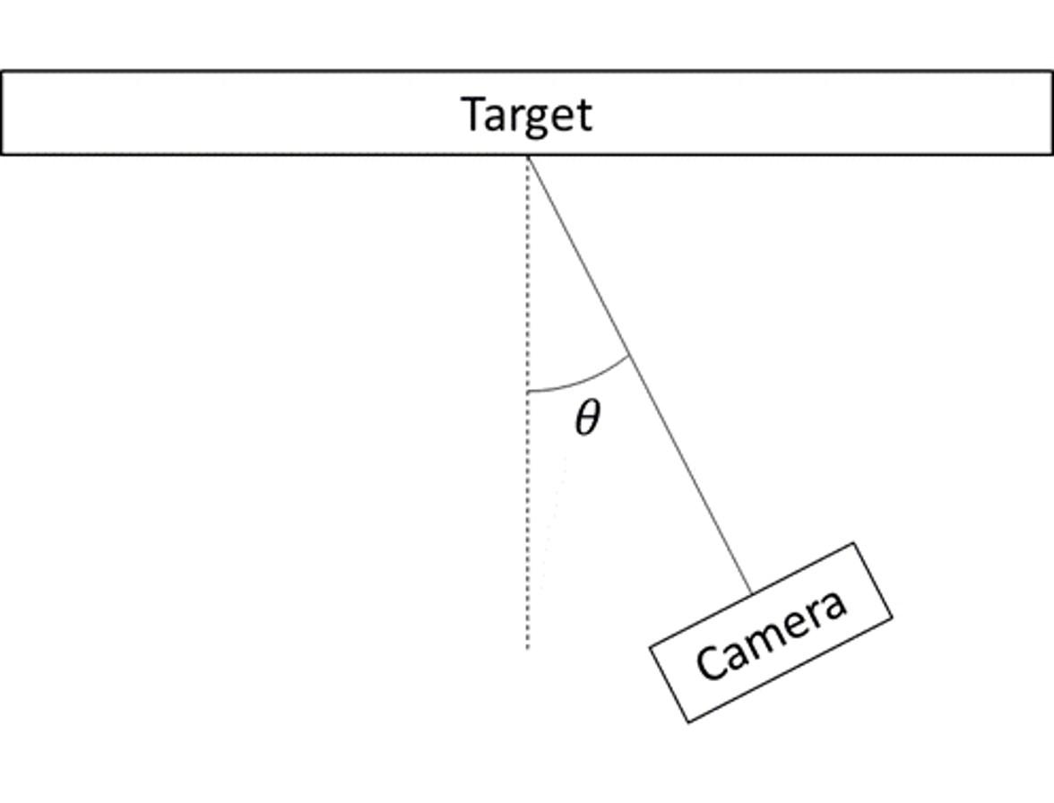 Quantifying Sources of Systematic Error in Video Analysis Experiments ...