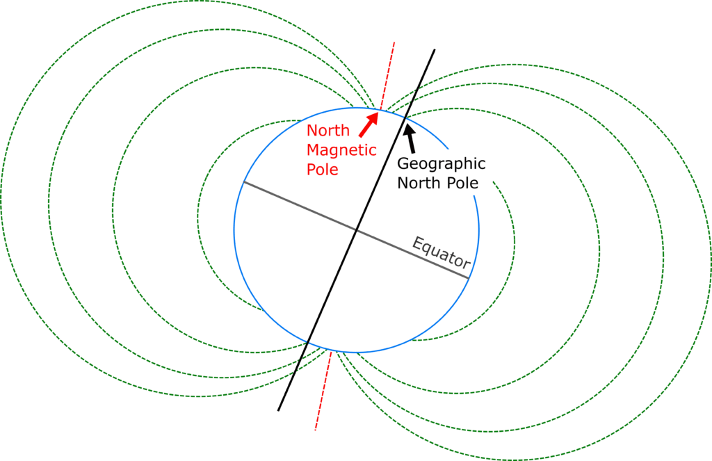 Where IS North? > Experiment 3 from Earth Science with Vernier