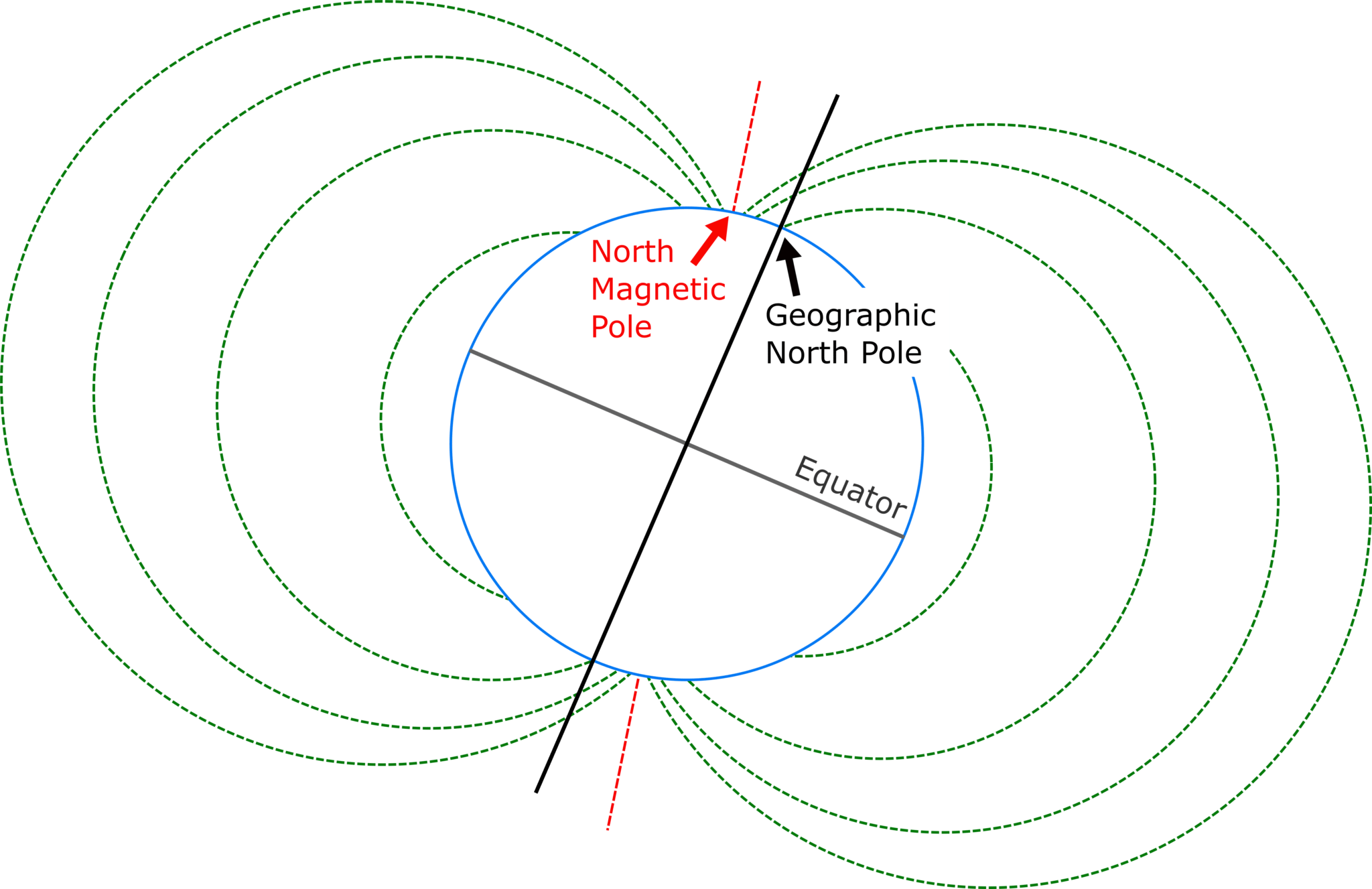 Where IS North? > Experiment 3 from Earth Science with Vernier