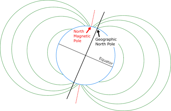 Where IS North? > Experiment 3 from Earth Science with Vernier