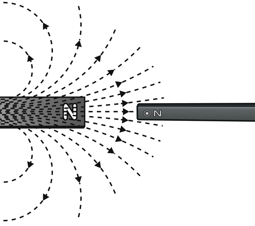Exploring Magnetism > Experiment 2 from Earth Science with Vernier