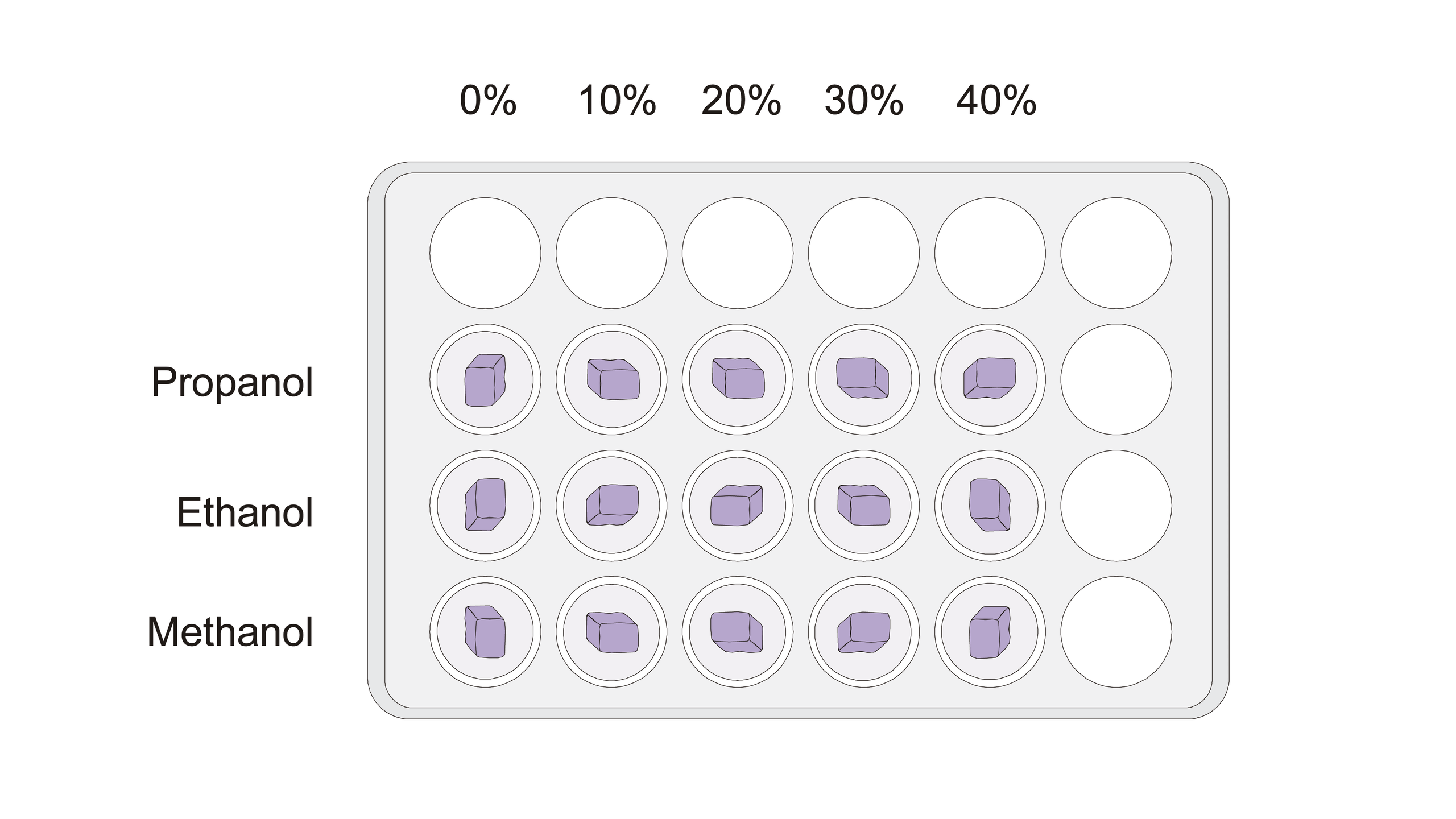 The Effect of Alcohol on Biological Membranes > Experiment 8 from ...