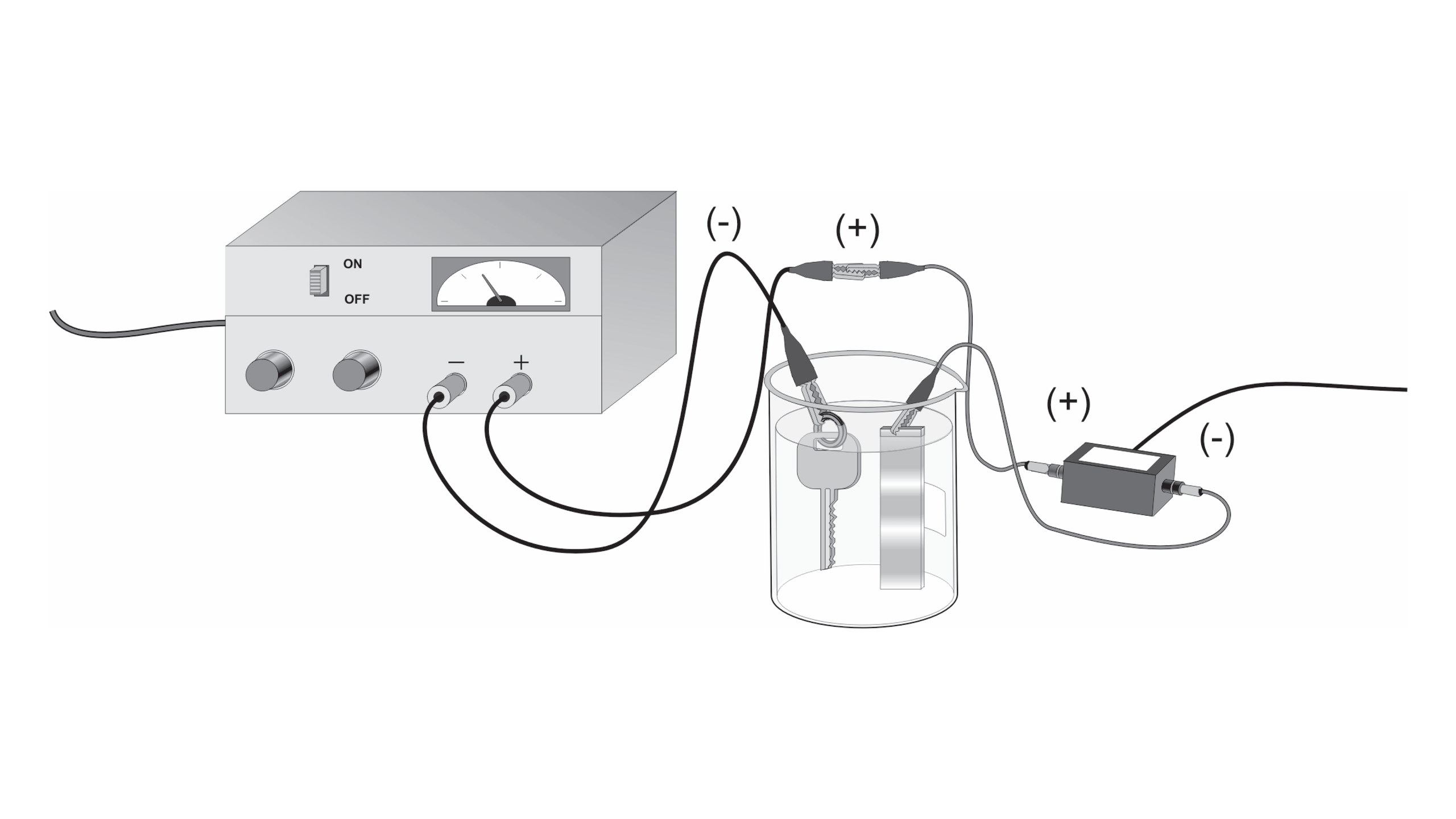 Electroplating > Experiment 21 from Advanced Chemistry with Vernier