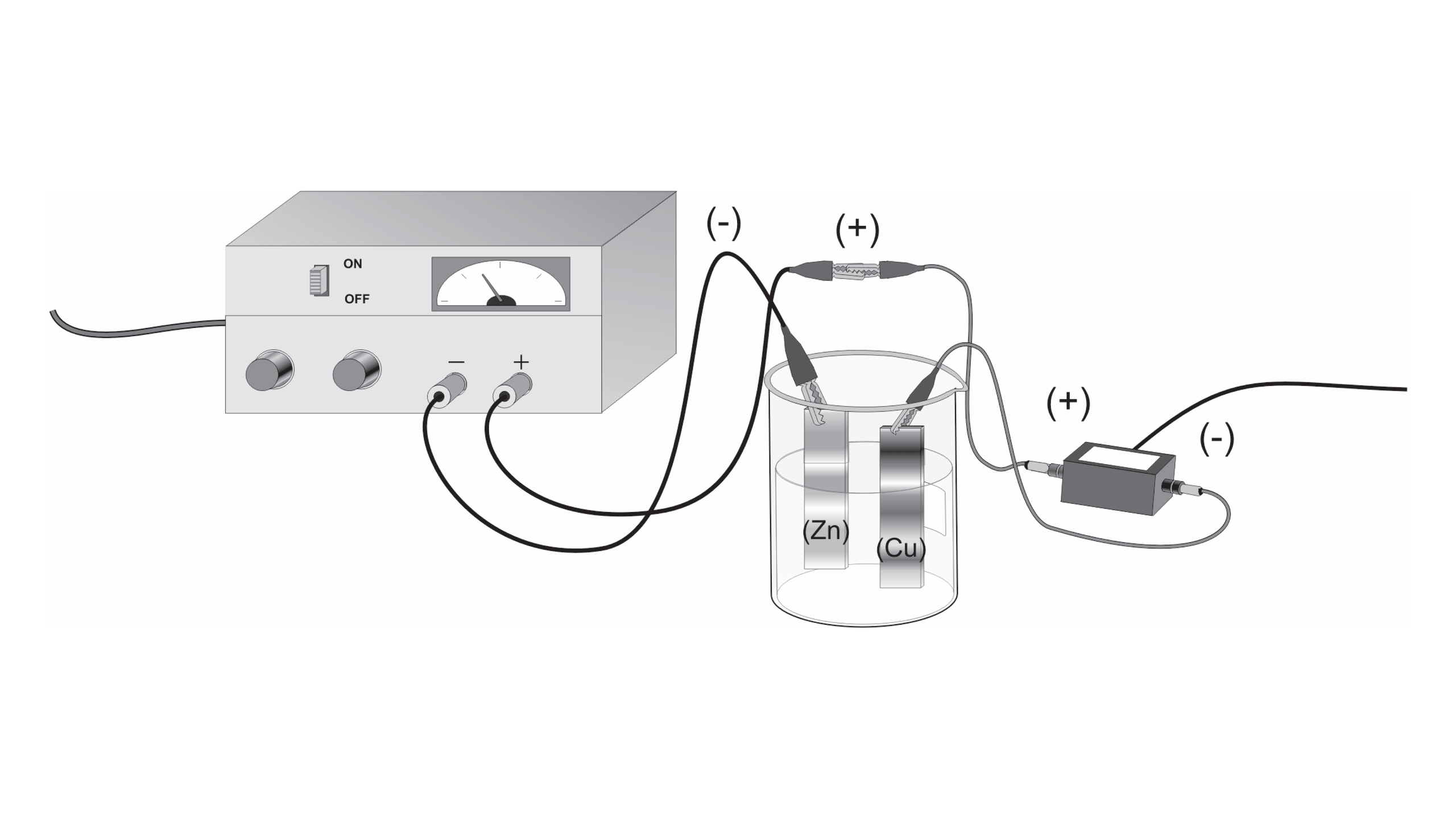 Determining Avogadro's Number > Experiment 31 from Advanced Chemistry ...