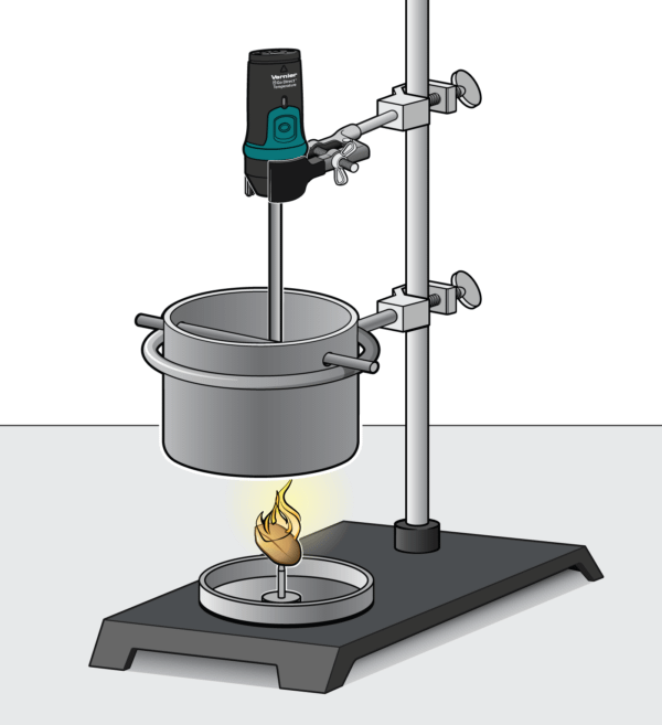 Investigating the Energy Content of Foods > Experiment 6 from ...