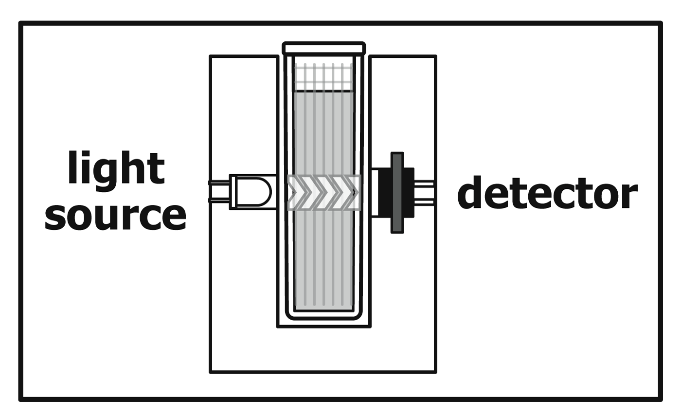 Beer's Law Investigations > Experiment 11 from Investigating Chemistry ...