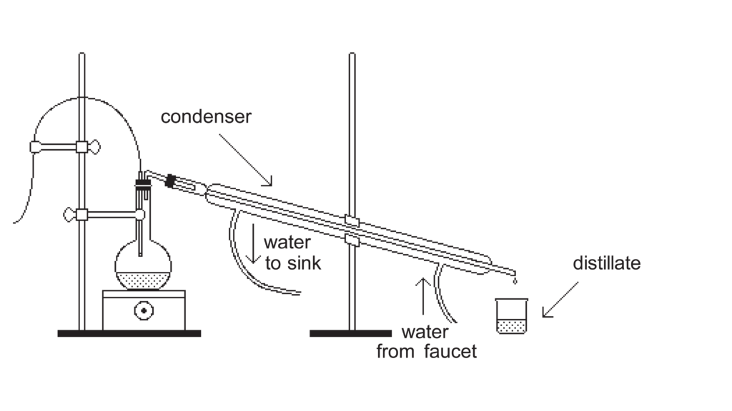Fractional Distillation > Experiment 8 from Chemistry with Vernier