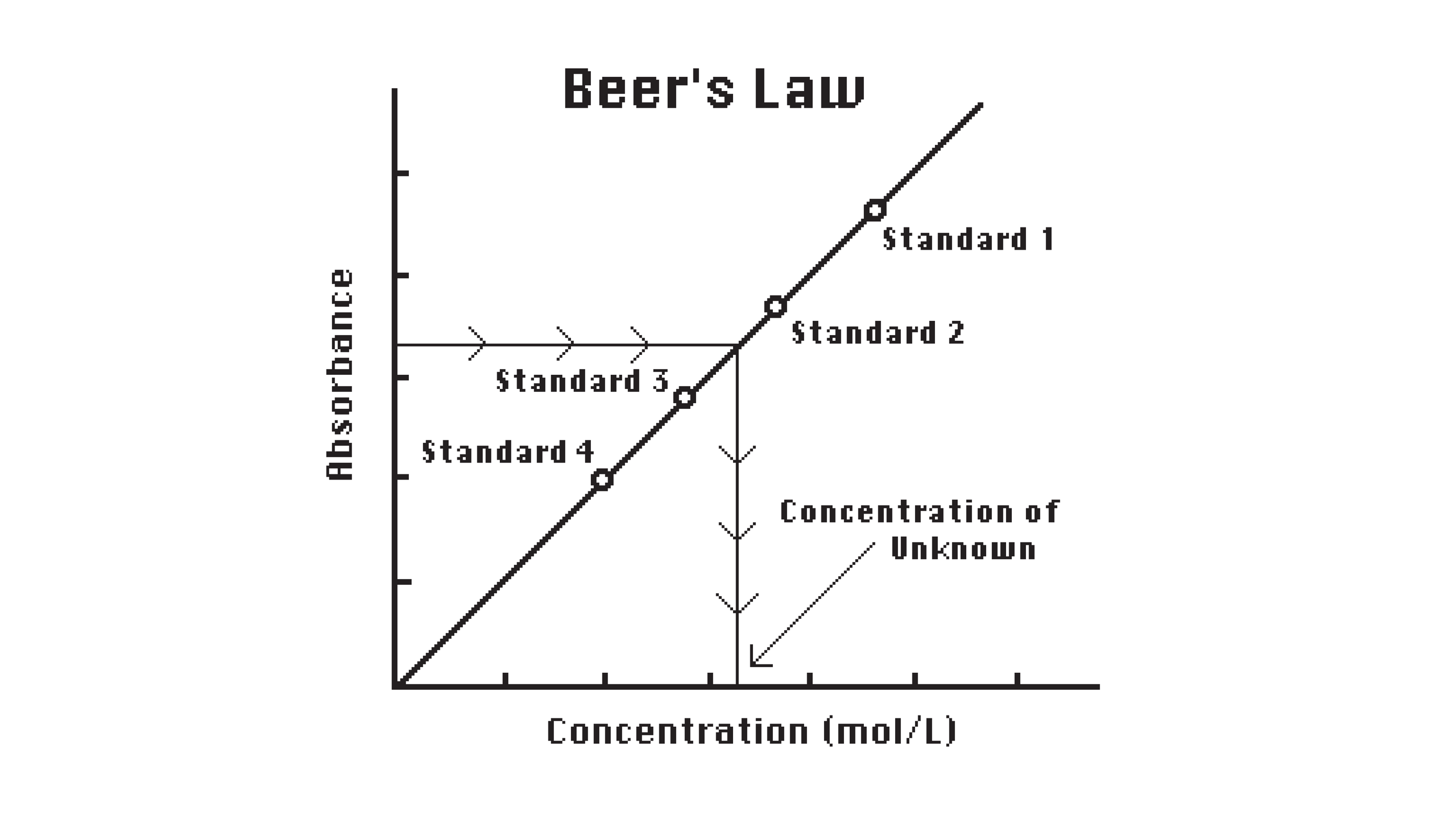 Determining the Free Chlorine Content of Swimming Pool Water ...