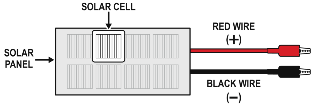 Introduction to Solar Panels > Experiment 1 from Investigating Solar Energy