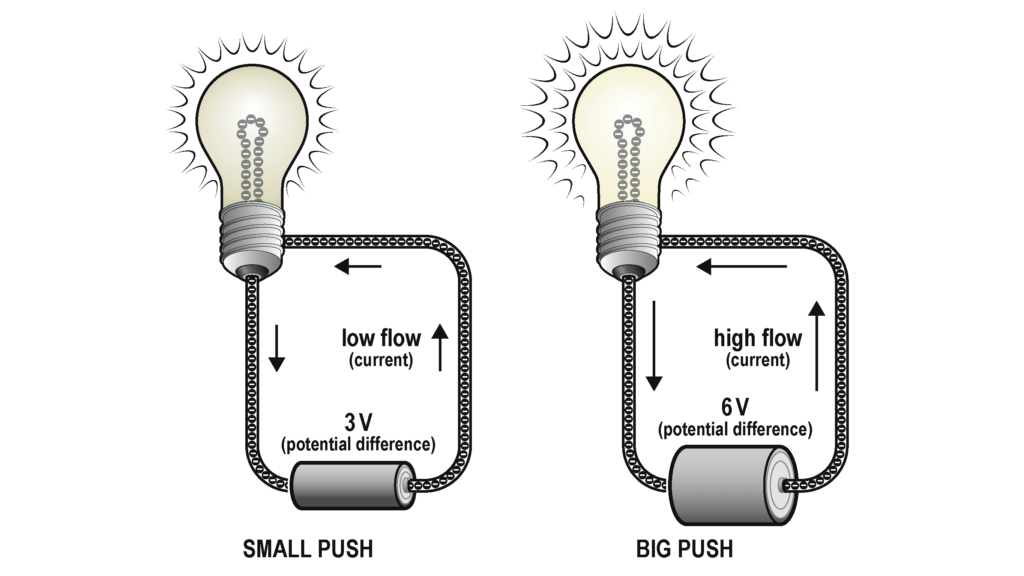 Introduction to the Vernier Energy Sensor > Experiment 3 from ...