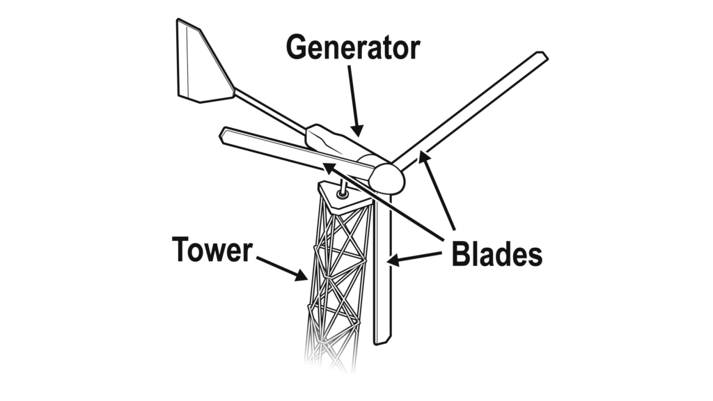 Introduction to Wind Turbines > Experiment 1 from Investigating Wind Energy