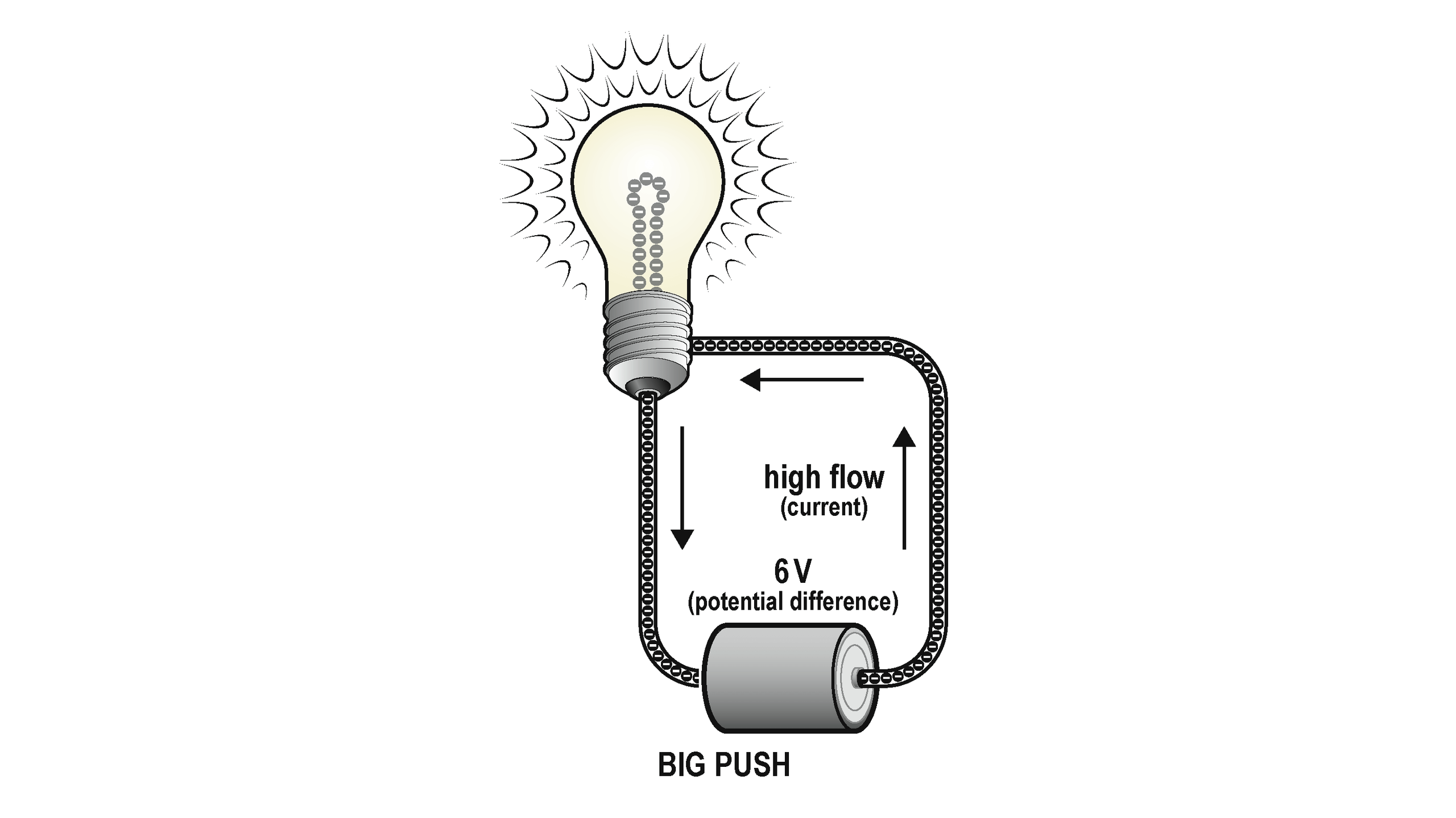 Introduction to the Vernier Energy Sensor > Experiment 3 from ...