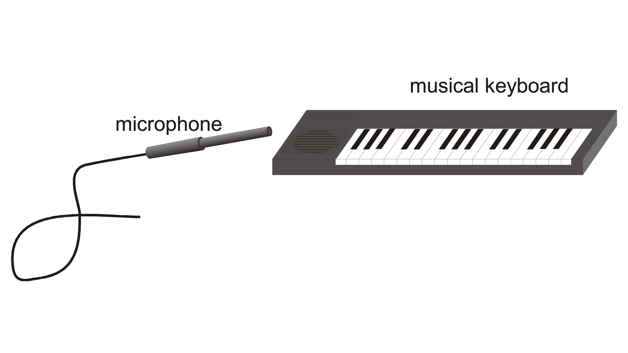 Name That Tune > Experiment 3 from Forensics with Vernier