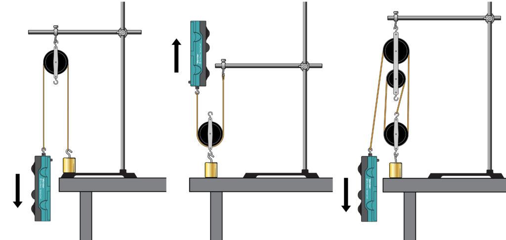 Pulleys as Machines > Experiment 3 from Exploring Motion and Force with ...
