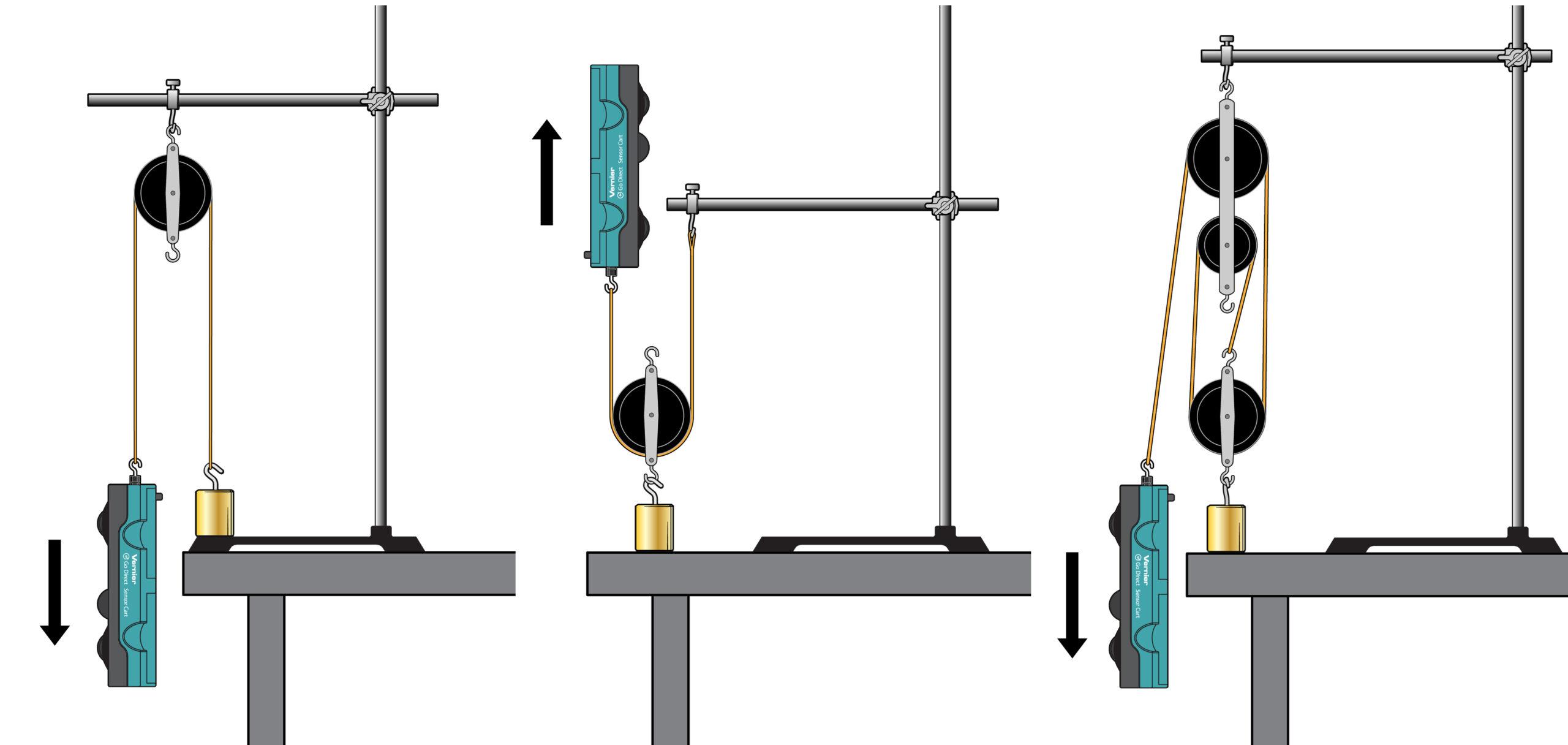 Pulleys as Machines > Experiment 3 from Exploring Motion and Force with ...