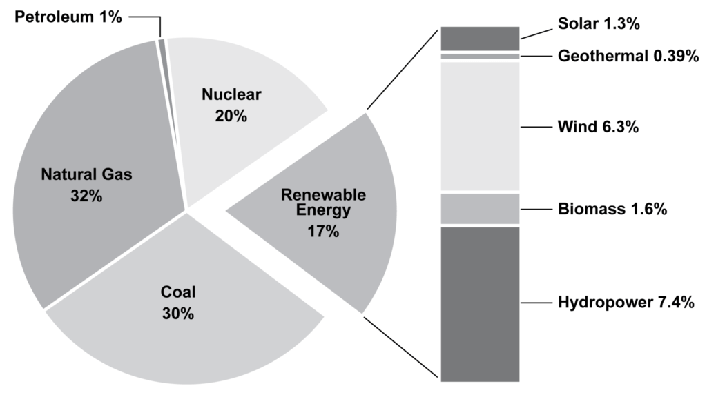 Renewable Energy > Experiment 1 from Solar Energy Explorations