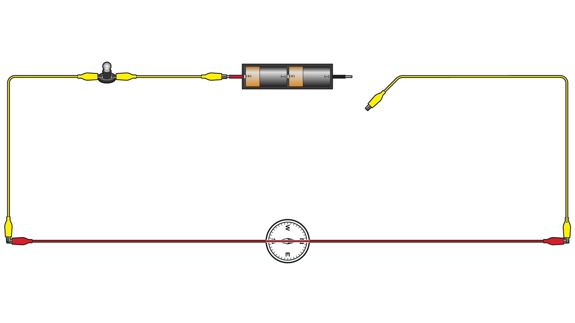 Magnetic Field of a Current > Experiment 23 from Physics Explorations ...