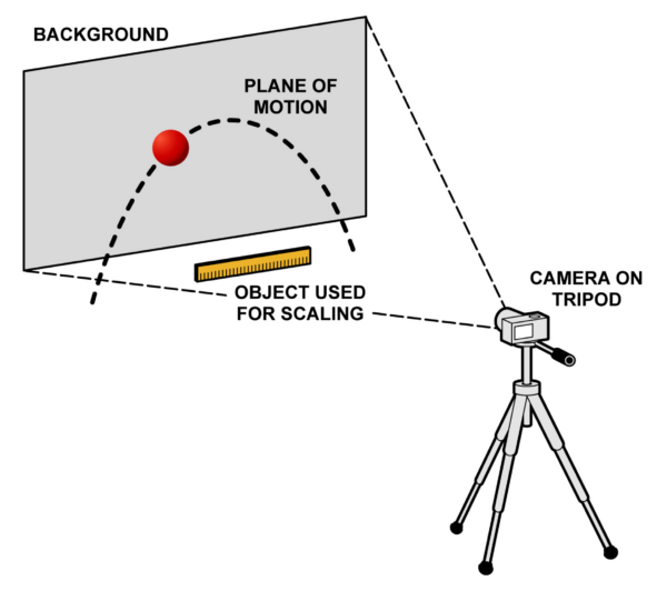 Projectile Motion > Experiment 6 from Advanced Physics with Vernier ...