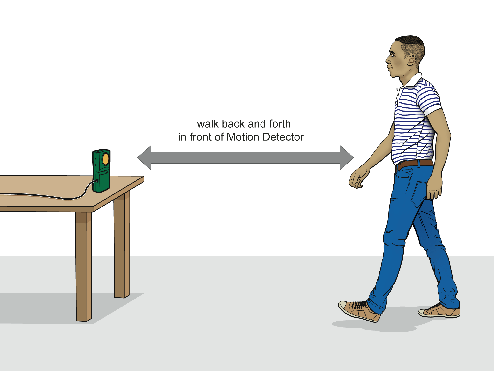 Graph Matching > Experiment 1 from Physics with Vernier