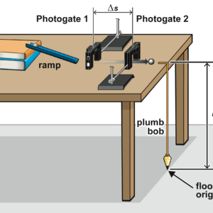 The students should understand the behaviour of projectiles in the absence of fluid resistance ...