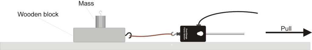 Static and Kinetic Friction > Experiment 12 from Physics with Vernier