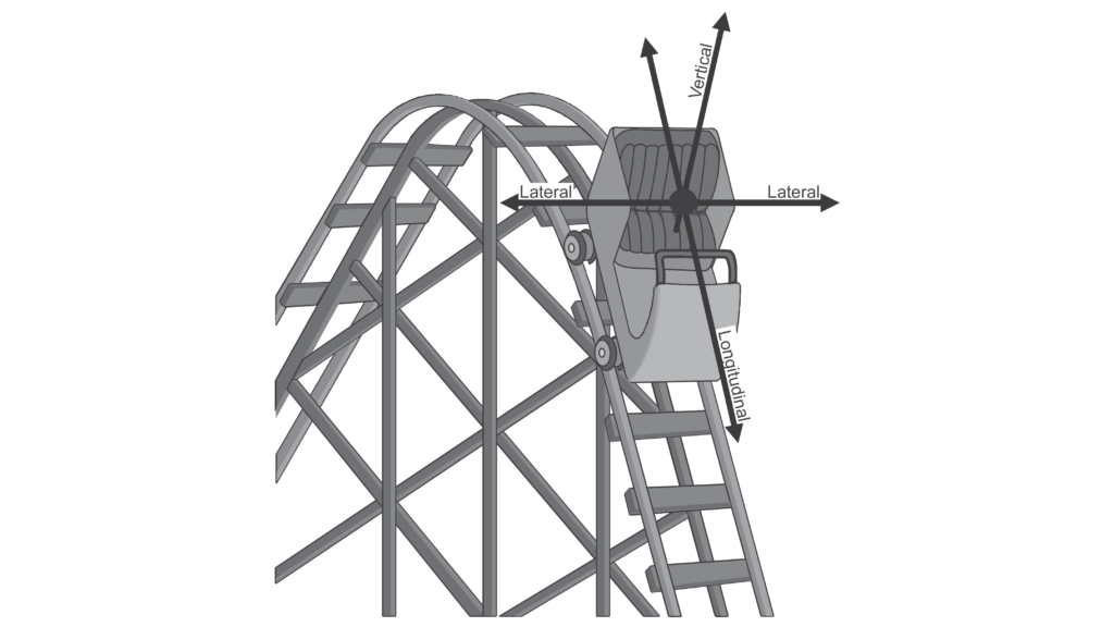 Accelerations in the Real World > Experiment 21 from Physics with Vernier