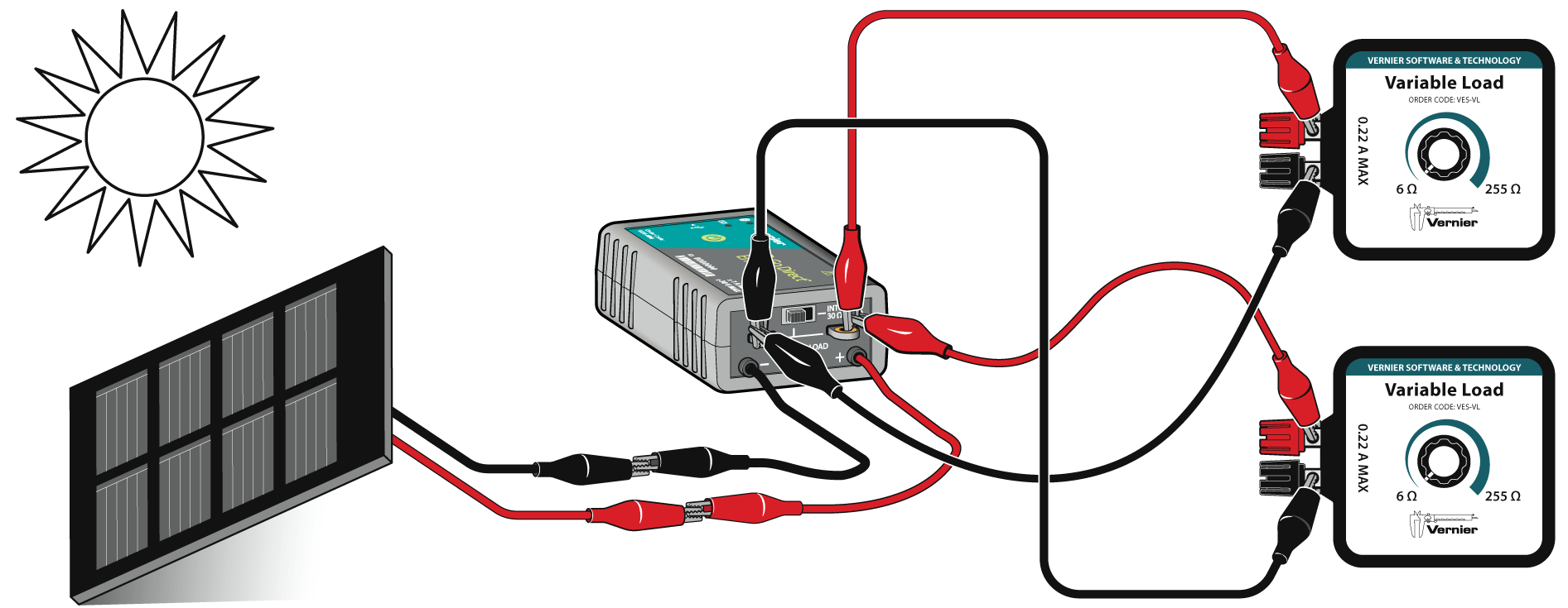 Fill Factor and IV Curve of a Solar Panel > Experiment 18B from ...
