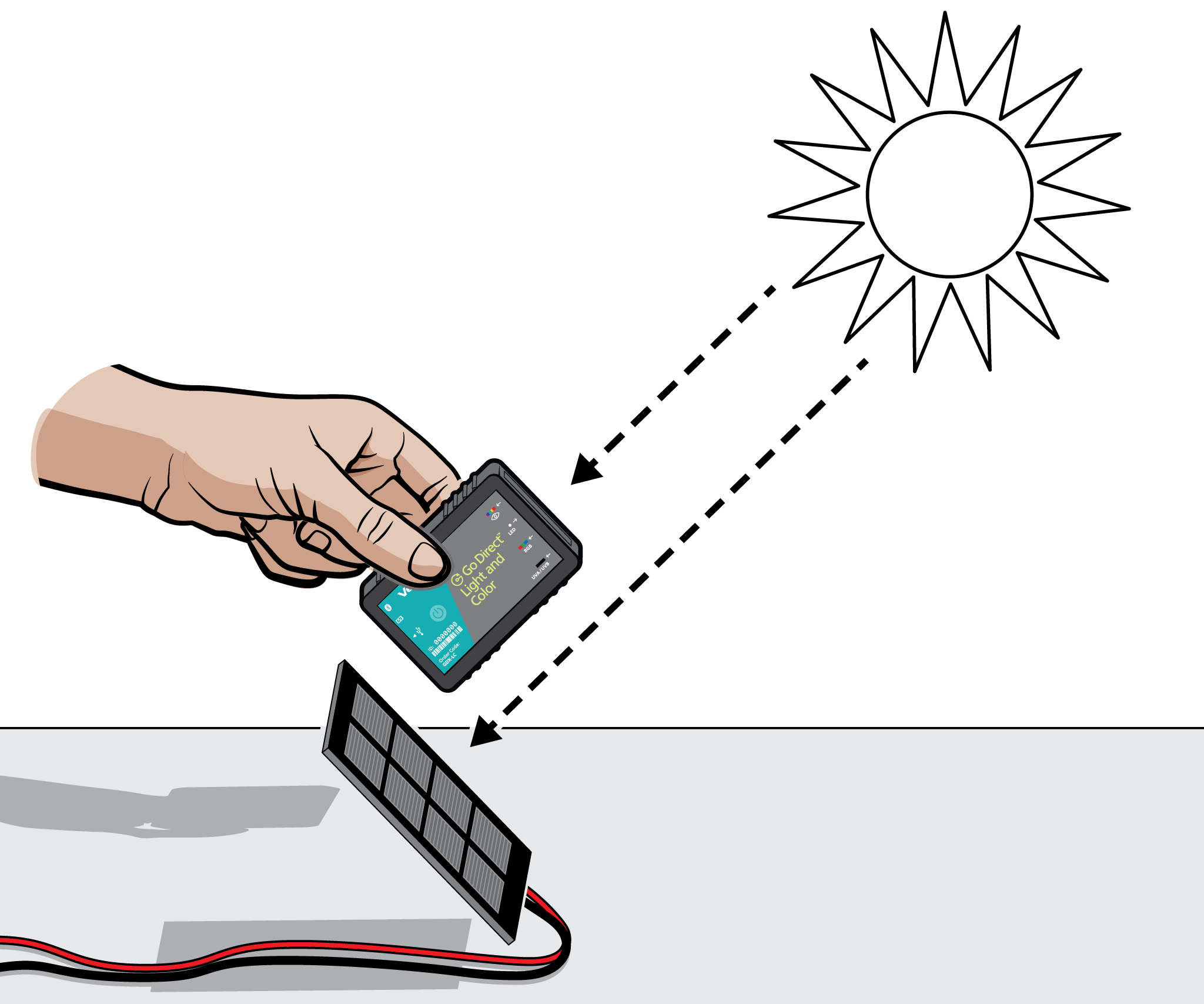 Variables Affecting Solar Panel Output > Experiment 19 from Renewable ...