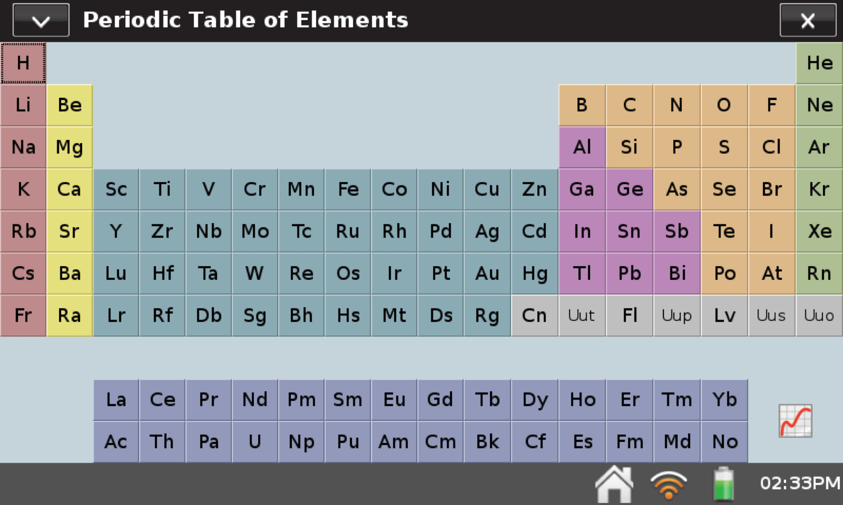 Use Data-Collection Technology to Investigate Periodic Trends - Vernier