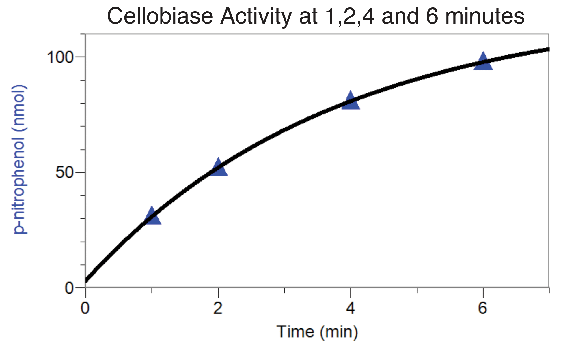 Biofuel Investigation Using SpectroVis Plus