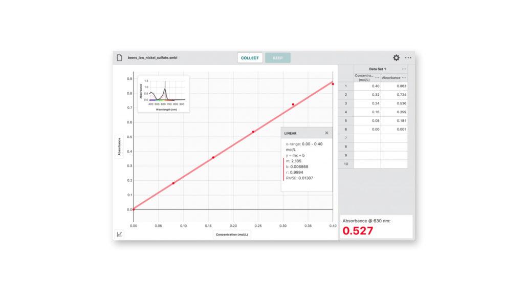 Vernier Spectral Analysis® - Vernier