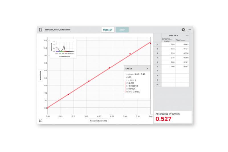 Vernier Spectral Analysis Support Vernier vernier-spectral-analysis-support-vernier