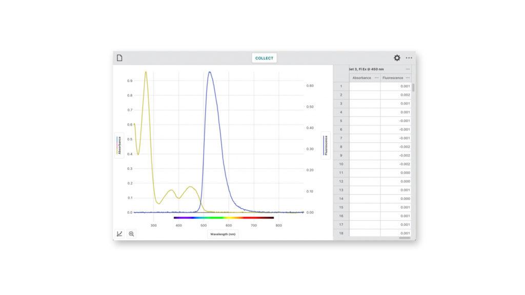 Vernier Spectral Analysis® - Vernier