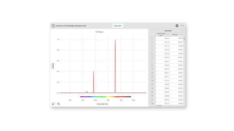 Vernier Spectral Analysis® - Vernier