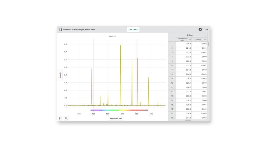 Vernier Spectral Analysis Vernier vernier-spectral-analysis-vernier