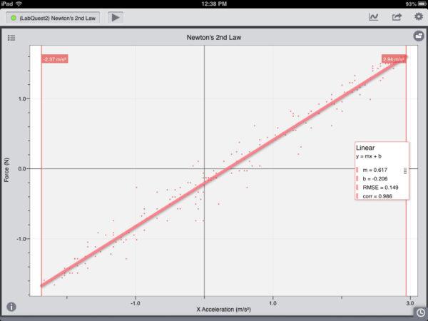 1:1 Learning with iPad and the Connected Science System® - Vernier