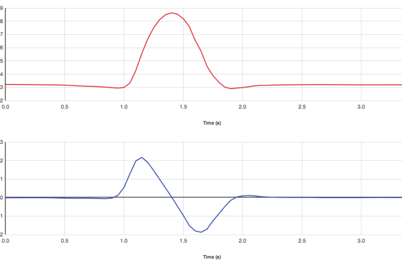 Vernier Graphical Analysis® Support - Vernier